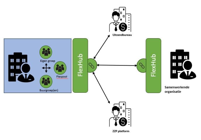 Intus | Software | FlexHub